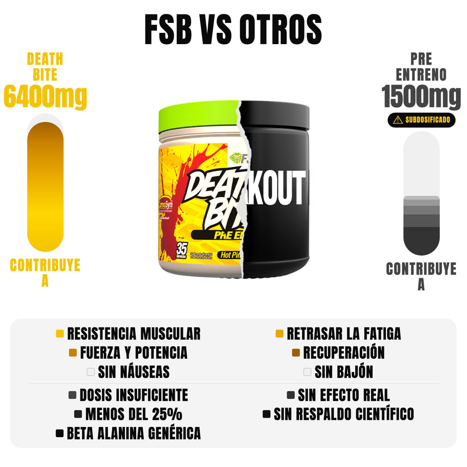 FSB® Suplementos con Ingredientes de Patente | México | fsb.tienda
